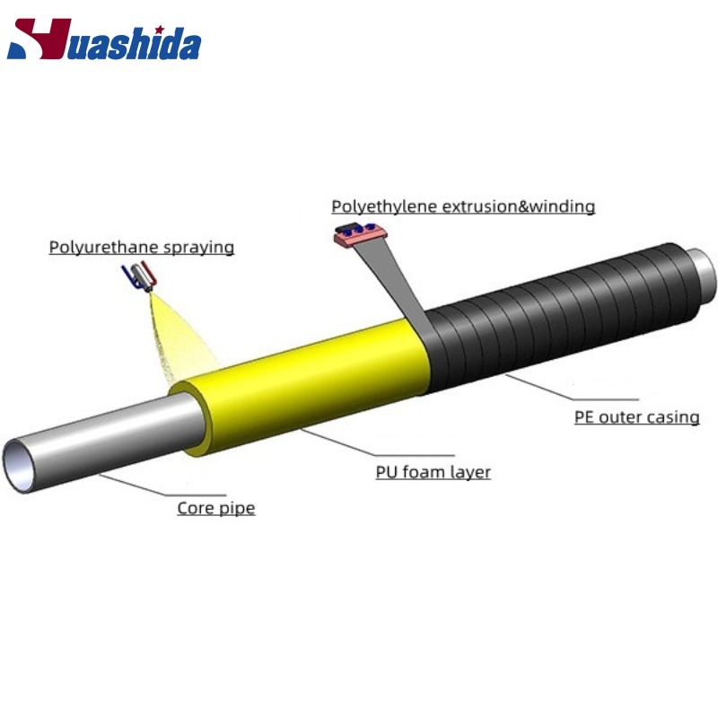 Polyurethane Spraying Foam Preinsulated Steel Pipe Making Machine with ...